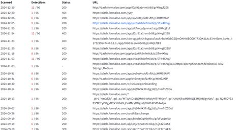 Website Blocking Malwarebytes