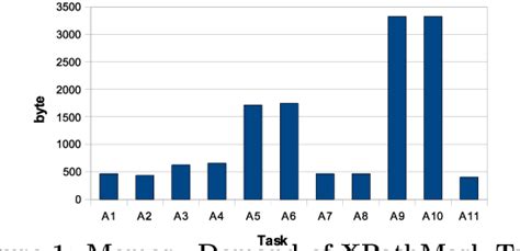 Figure 1 From Towards Energy Efficient Xpath Evaluation In Wireless Sensor Networks Semantic