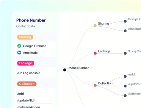 Open Source Privacy Code Scanning Privado