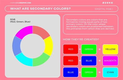 Understanding Primary Secondary And Tertiary Colors A Guide For