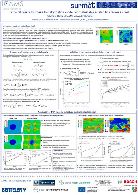 Pdf Crystal Plasticity Phase Transformation Model For Dokumen Tips