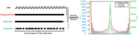 Aberration Modulation Correlation Method For Dim And Small Space Target