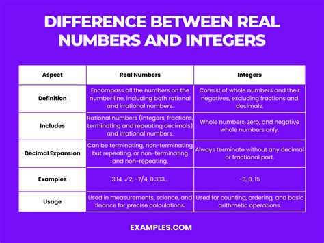 real numbers 7 examples how to discern