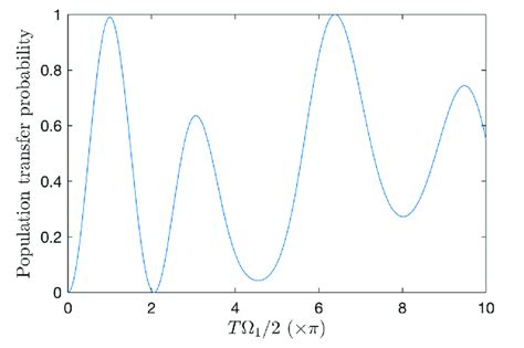 Two Cycle Resonant Rabi Oscillations Final Population Transfer