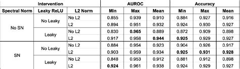 Figure 1 From Inducing Early Neural Collapse In Deep Neural Networks For Improved Out Of