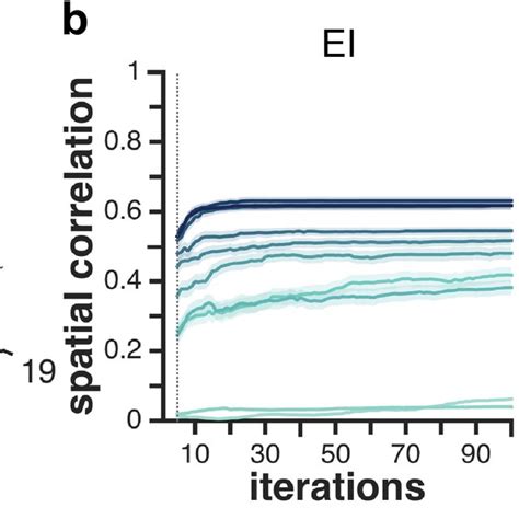 exhaustive two dimensional tacs parameter space with each dimension