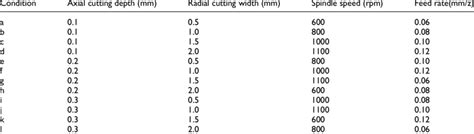 Simulation Condition Of Orthogonal Cutting Download Scientific Diagram