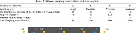 Table 3 From A Multistation 3d Point Cloud Automated Global Registration And Accurate