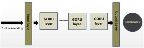 Figure 2 From An Intelligent Context Aware Recommender System For Real Estate Semantic Scholar