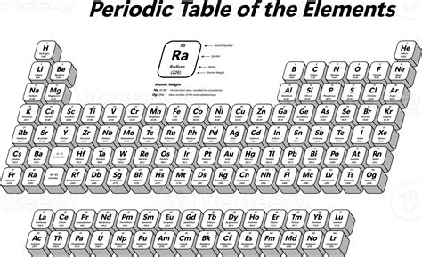 Periodic Table Of Elements With Names And Symbols And Atomic Number