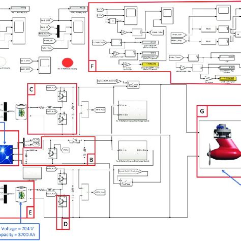 MATLAB Simulink Model Download Scientific Diagram