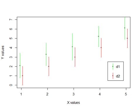 Plot How To Show Sample Error Bars In The Legend In R Stack Overflow