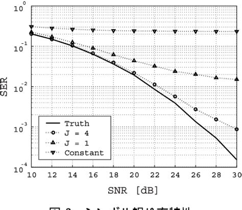 Figure 2 From A Design Method Of Optimal Precoder With Extrapolated