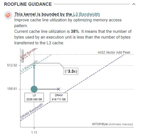Optimize Memory Bound Applications With Gpu Roofline