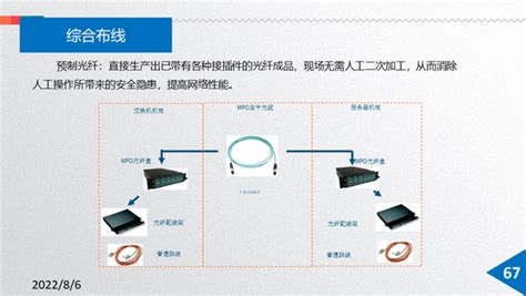 智能化弱电各个子系统详细介绍 知乎