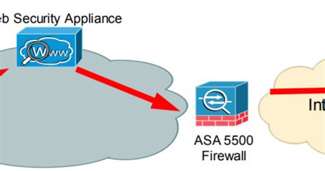 Network Security Blog Transparent Proxy Vs Explicit Mode Proxy