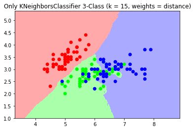Fixed Sklearn Kneighborsclassifier Gives Different Results When Using Kneighborstransformer