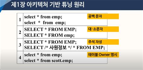 Sqlp Sql을 서로 다르게 인식하는 경우