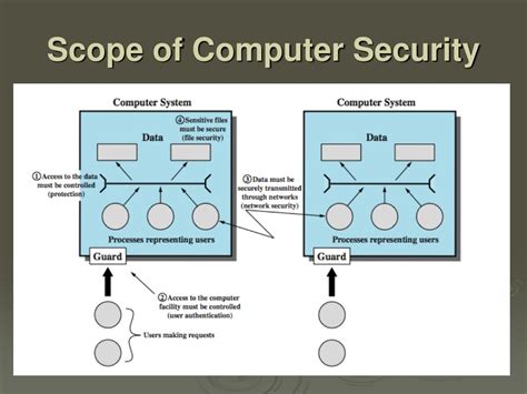 PPT Computer Security Principles And Practice PowerPoint