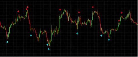 code expert advisor forex eas mt4 eas mt5 eas indicator for mt4 mt5 by elisavidva fiverr