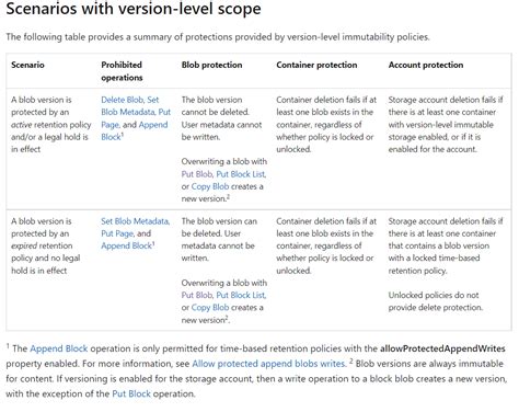 Alert Me When A Blob Is Deleted Microsoft Qanda