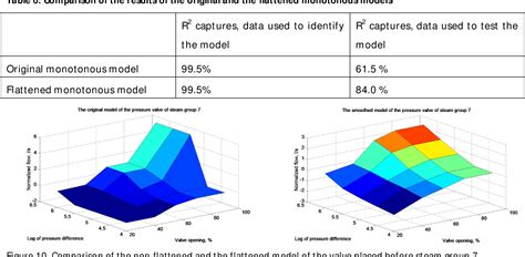 Figure 10 From A Fault Detection And Diagnosis Approach Based On Nonlinear Parity Equations And