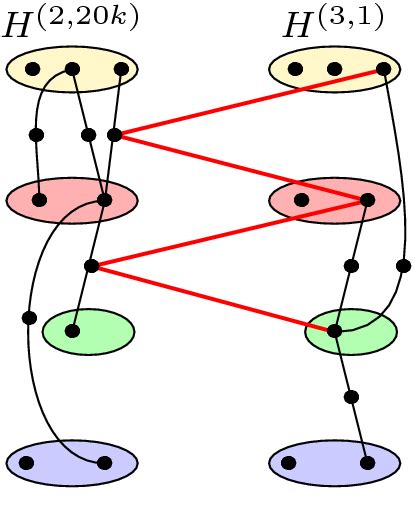 Illustration Of The Subgraph Of R Induced On Download Scientific