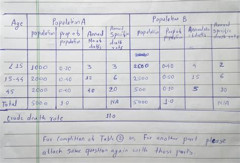 Solved 1 Presented Below Is An Example Of Direct