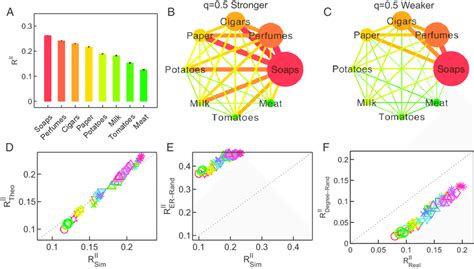 Robustness Of Interdependent International Trade Networks A The Download Scientific Diagram