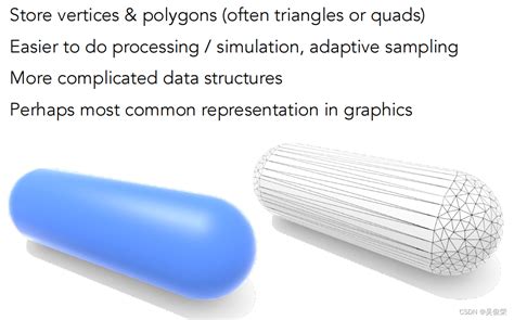 Direct3d 12——几何——基础direct3d计算空间点的距离 Csdn博客