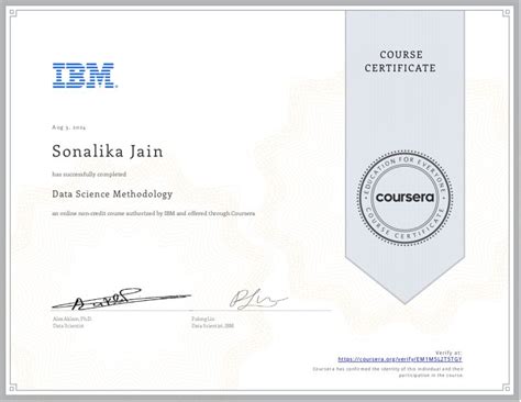 Sonalika Jain On Linkedin Coursera Datascience Coursera Datasciencemethodology…