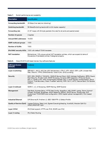 Ie 4010 16s12p Cisco One Industrial Ethernet Ie 4000 Series Platform Jdts 2734 At Rs 700000