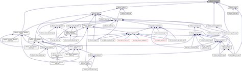 moveit core collision common h file reference