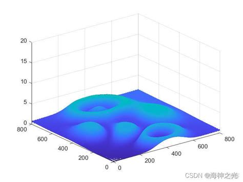 【光学】基于matlab像面数字全息离轴干涉模拟【含matlab源码 215期】51cto博客基于matlab光学干涉仿真