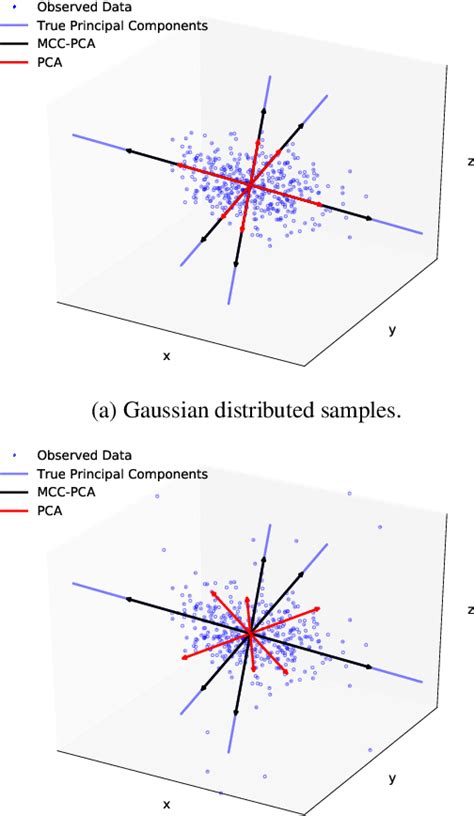 robust principal component analysis based on maximum correntropy power