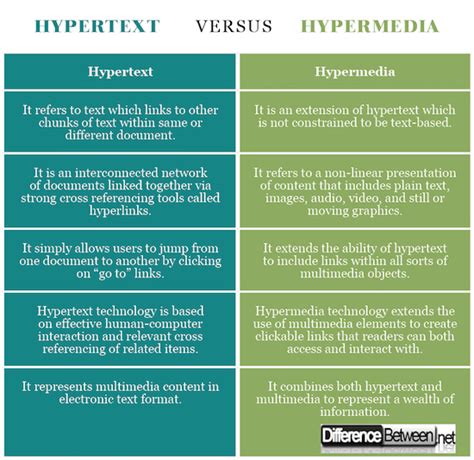 Difference Between Hypertext And Hypermedia Difference Between