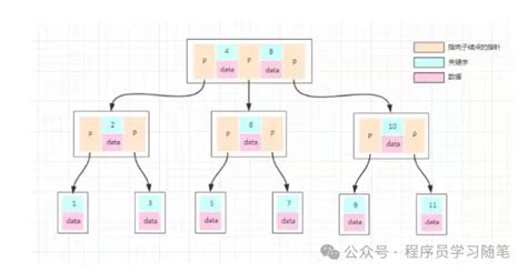 Mysql技术内幕6：innodb索引技术 知乎