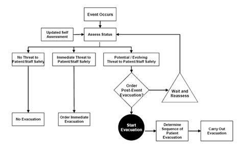 Flowchart Decision Structure Flow Chart My Xxx Hot Girl Flowchart Decision Structure Flow Chart My Xxx Hot Girl
