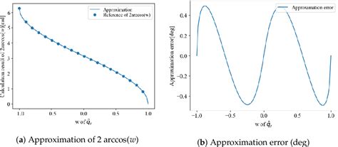 figure 1 from stateful rotor for continuity of quaternion and fast sensor fusion algorithm using