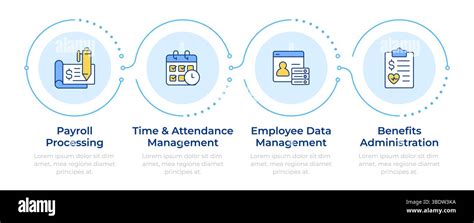 Hris Infographic 4 Steps Stock Vector Image And Art Alamy
