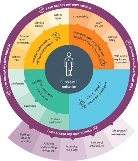 American Academy Of Orthotists And Prosthetists On Linkedin Researchers Develop The Eclipse