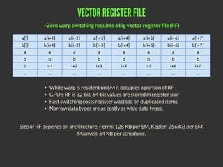 Code Gpu With Cuda Simt Ppt