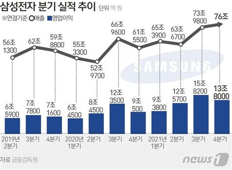 동아일보