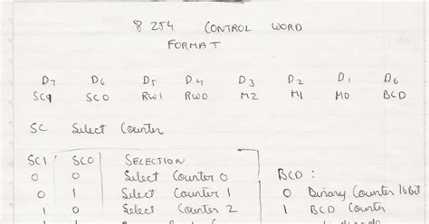 microprocessor and microcontroller 8254 control word format