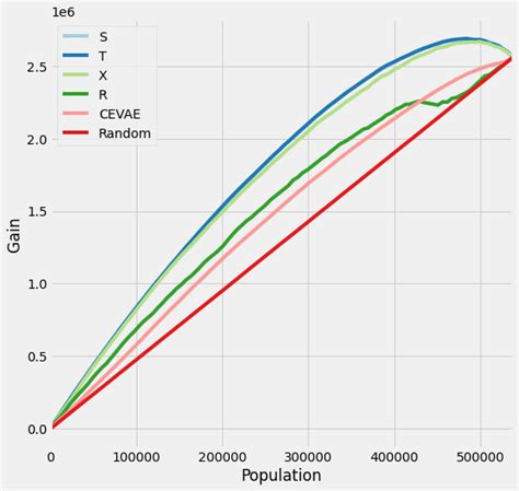 Cevae Vs Meta Learners Benchmark With Ihdp Synthetic Datasets — Causalml Documentation