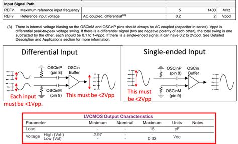 [ lmx2582 ] input amplitude valid termination for single end input and