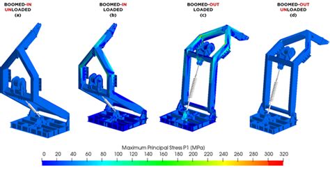 Fatigue Assessment Of A Davit Using Finite Element Analysis