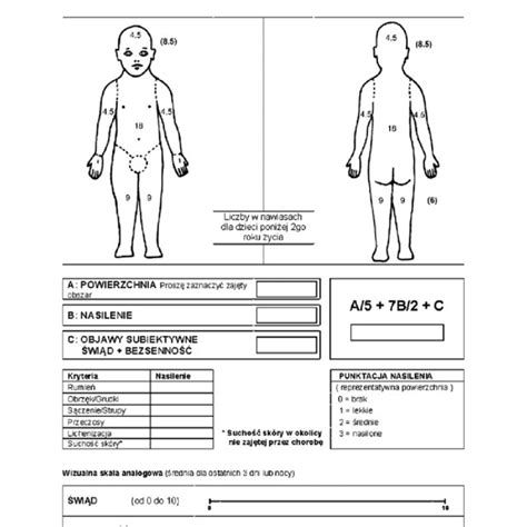 Atopic Dermatitis Severity Assessment Scale Scorad Rycina 1 Skala