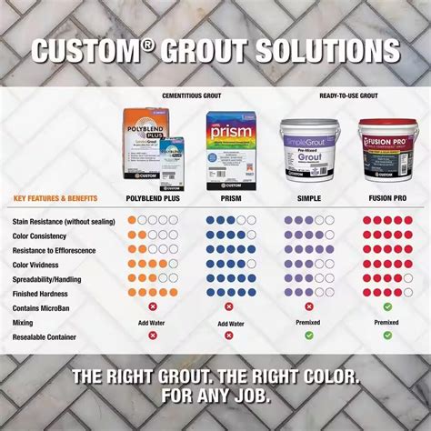 Polyblend Grout Color Chart Polyblend Plus 645 Steel Blue 25 Lb