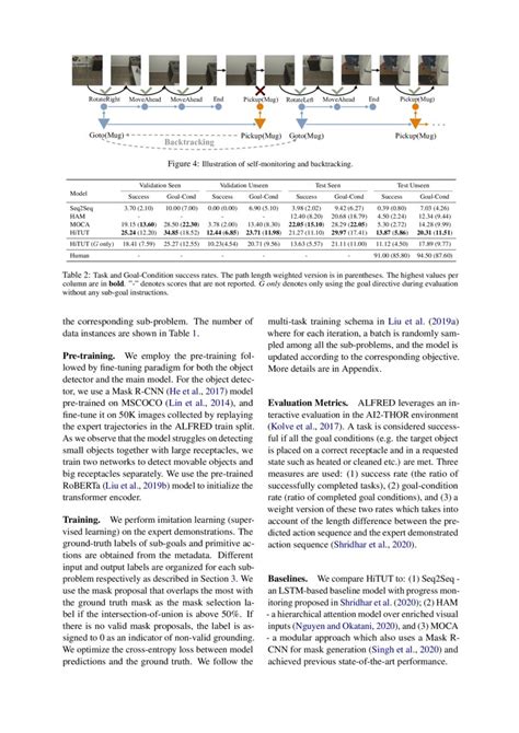Hierarchical Task Learning From Language Instructions With Unified Transformers And Self